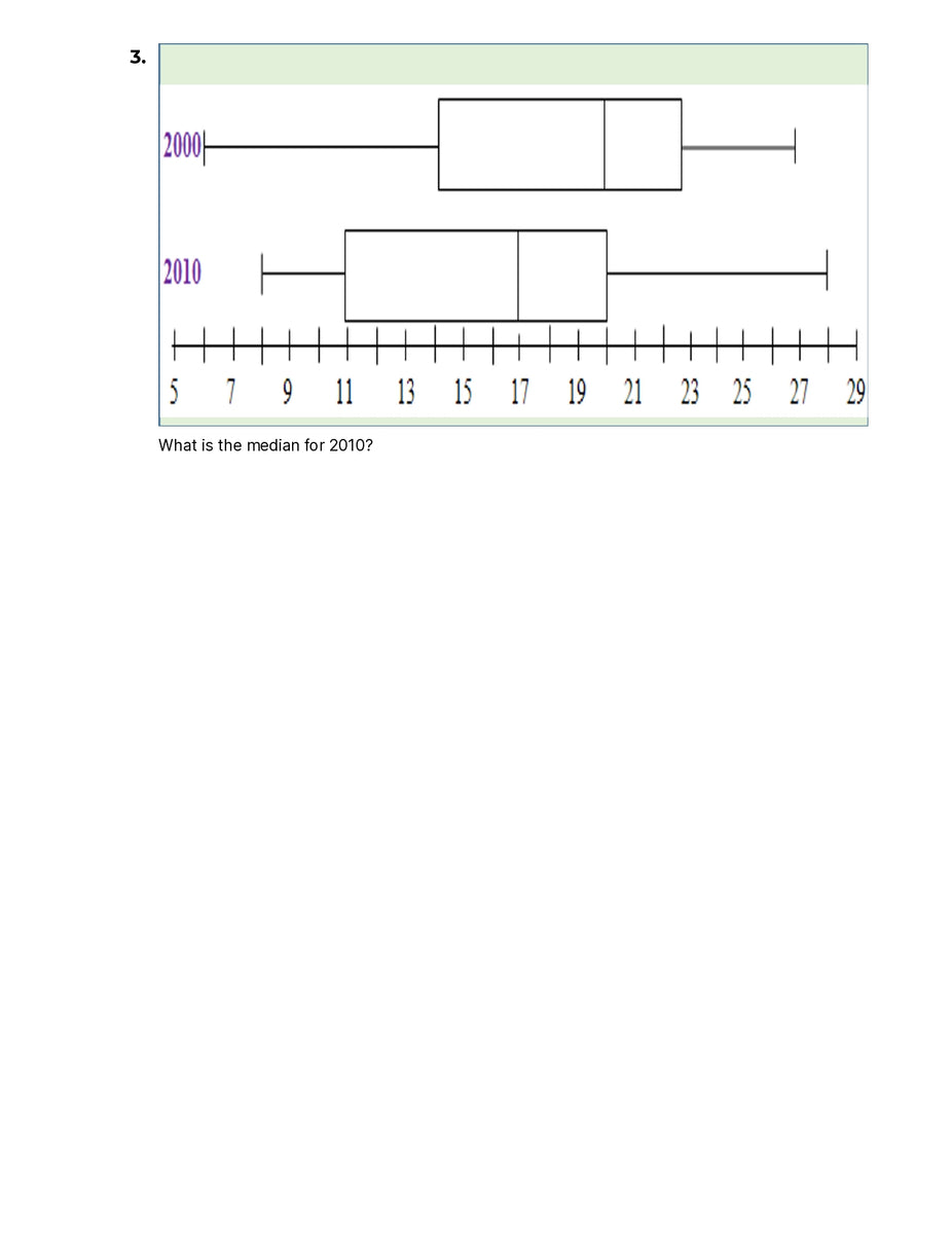 Box-And-Whisker Plot P(3) And Data List – Quiz Shop