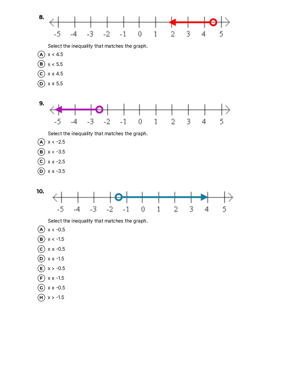 Inequalities And Their Graphs Quiz – Quiz Shop