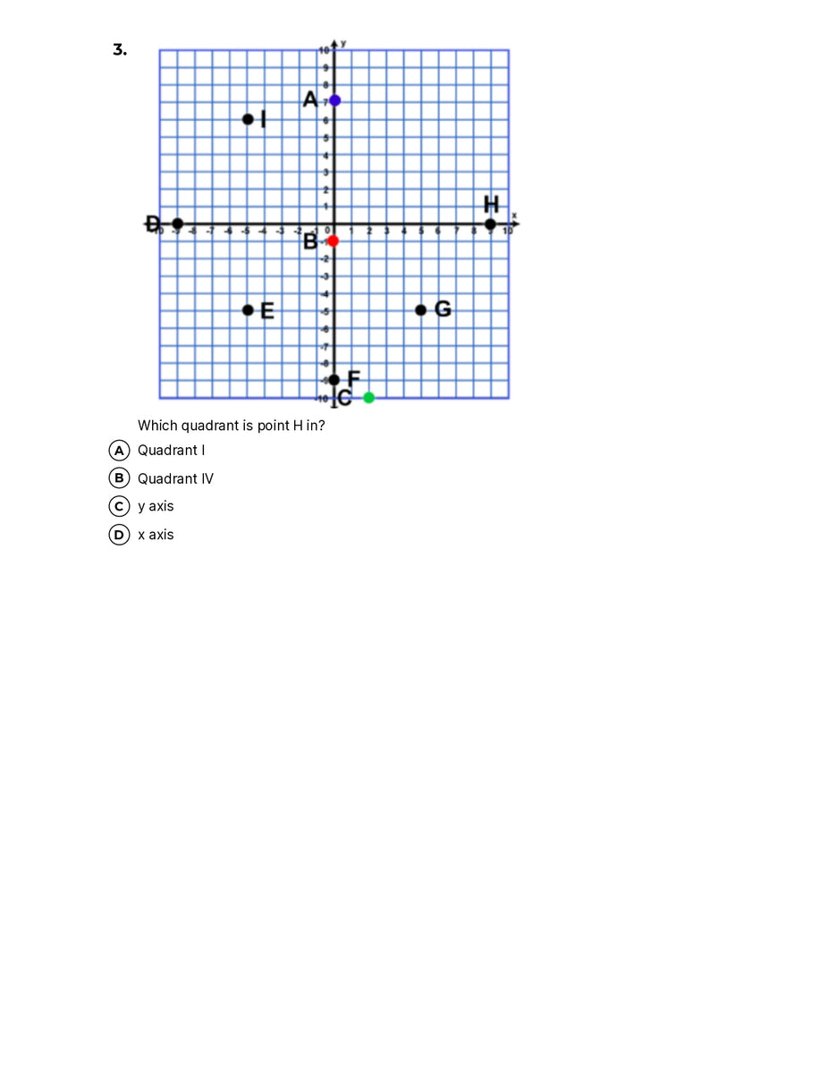 Locating Points On The Coordinate Plane – Quiz Shop