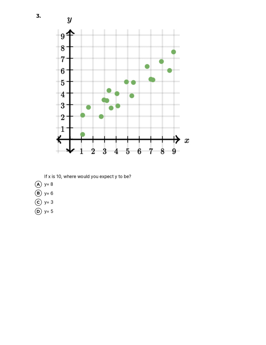 Scatter Plots A – Quiz Shop