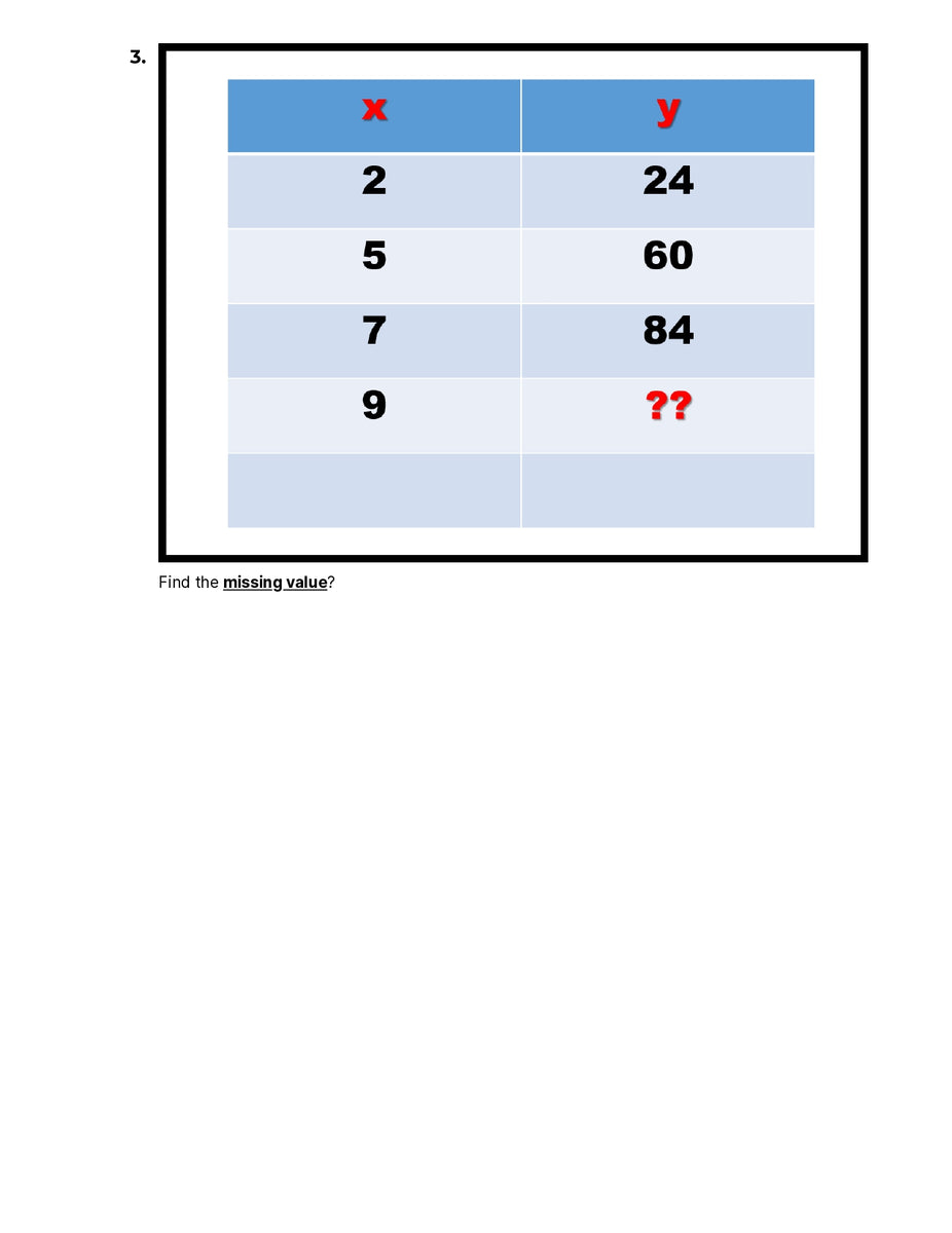 Unit Rate In Ratio Tables Exit Ticket – Quiz Shop