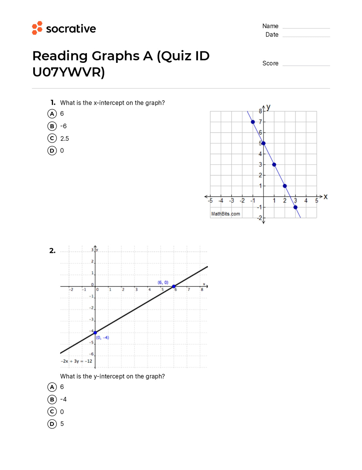 Reading Graphs A – Quiz Shop